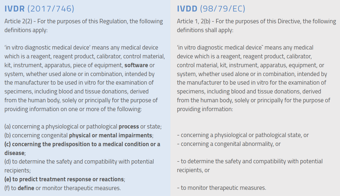 EU IVDR Regulatory Changes: Overview of Requirements in 2017/746