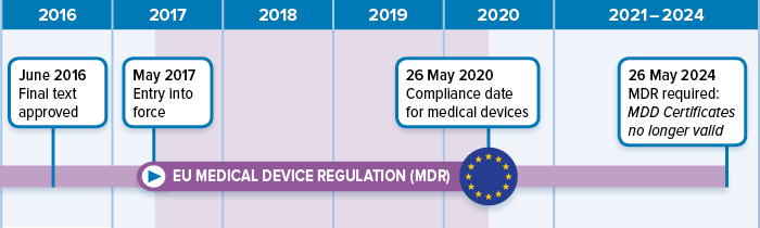 Eu Mdr Implementation Timeline Timeline Resume Templa - vrogue.co Eu Mdr Implementation Timeline Timeline Resume Templa - vrogue.co