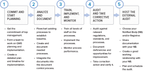 Medical Device QMS 101: What It Is, Where It’s Required, and Key ...