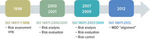 ISO 14971 and the Basics of Medical Device Risk Management Explained ...