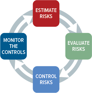 ISO 14971 and the Basics of Medical Device Risk Management Explained ...