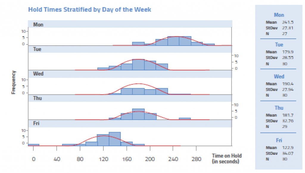 Dig Deep and Do Medical Device Root Cause Analysis the Right Way ...
