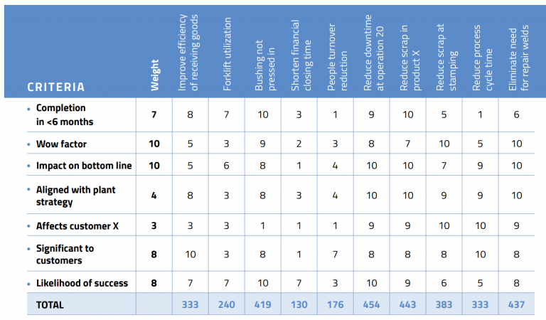 Dig Deep and Do Medical Device Root Cause Analysis the Right Way ...