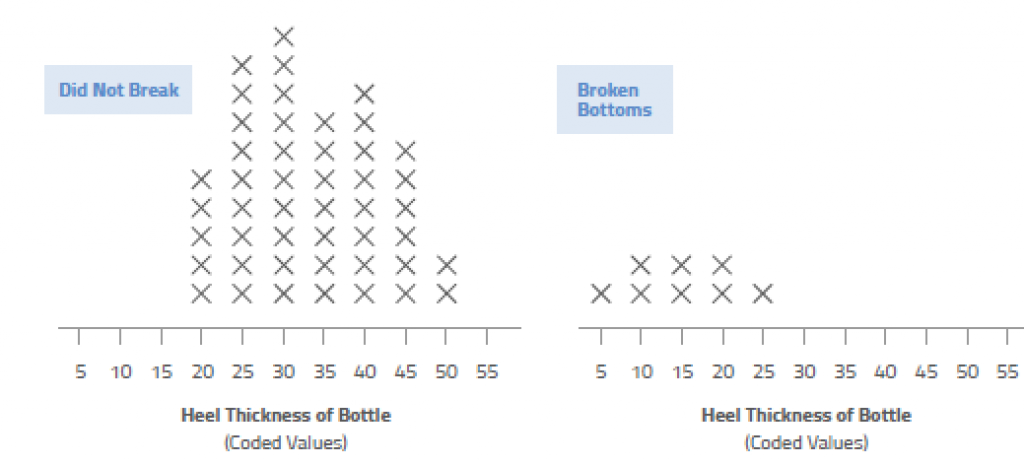Dig Deep and Do Medical Device Root Cause Analysis the Right Way ...