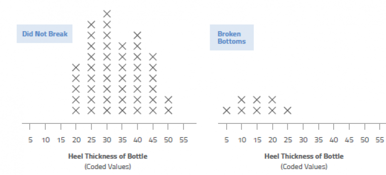 Dig Deep and Do Medical Device Root Cause Analysis the Right Way ...