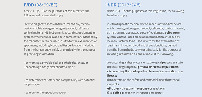 EU IVDR Regulation 2022 Overview | Oriel STAT A MATRIX
