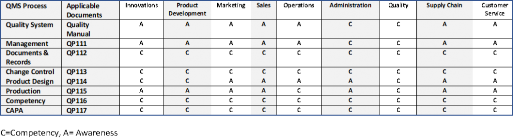 Medical Device Regulatory Training Requirements for Employees