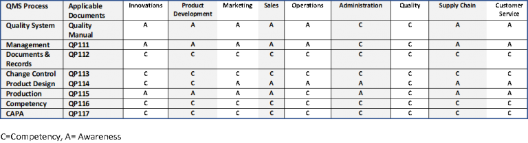 Medical Device Regulatory Training Requirements for Employees