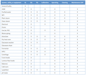 Overview of Medical Device Process Validation: IQ, OQ, and PQ – Oriel ...