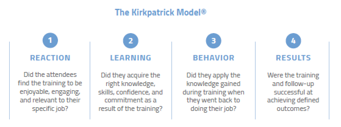 Medical Device Regulatory Training Requirements for Employees