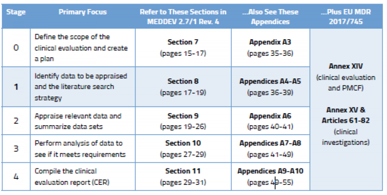 Definitive Guide to Medical Device Clinical Evaluation Reports (CER ...