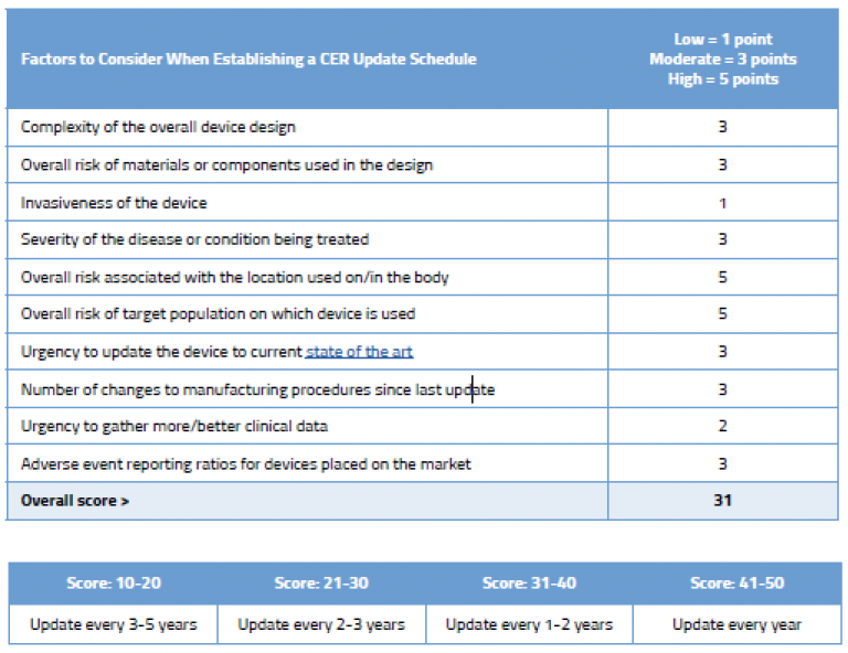 Definitive Guide to Medical Device Clinical Evaluation Reports (CER ...