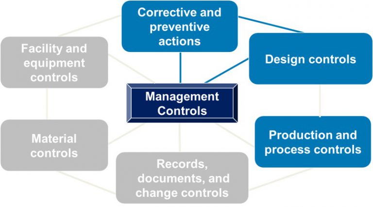 Understanding What Happens During a Medical Device QMS Inspection ... Understanding What Happens During a Medical Device QMS Inspection ...