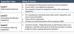 Understanding What Happens During a Medical Device QMS Inspection ...