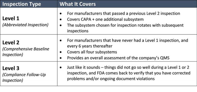 Understanding What Happens During a Medical Device QMS Inspection ...