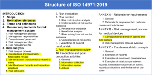 ISO 14971:2019: Understanding the Current Version of ISO 14971 – Oriel ...