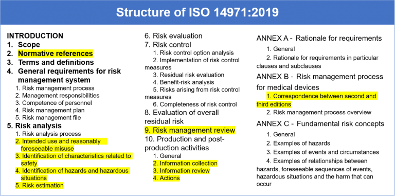 ISO 14971:2019: Understanding the Current Version of ISO 14971 – Oriel ...