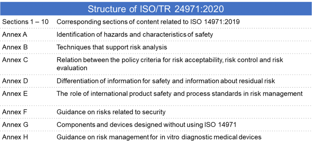 ISO 14971:2019: Understanding the Current Version of ISO 14971 – Oriel ...