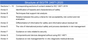 ISO 14971:2019 Changes in the Current Version of ISO 14971 - Oriel STAT ...