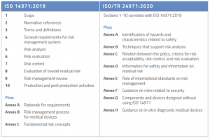 ISO 14971 Medical Device Risk Management | Oriel STAT A MATRIX