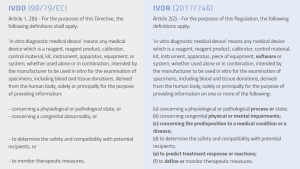 The EU IVDR: An Overview of Regulatory Requirements in 2017/746