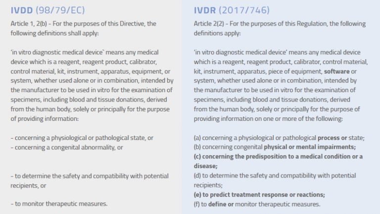 The EU IVDR: An Overview of Regulatory Requirements in 2017/746