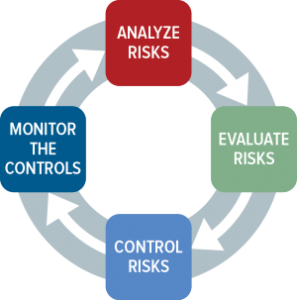 ISO 14971 Medical Device Risk Management | Oriel STAT A MATRIX