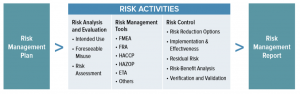 Understanding Medical Device Risk Management & ISO 14971