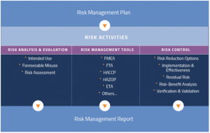 ISO 14971 and the Basics of Medical Device Risk Management Explained ...