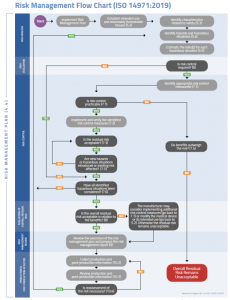 Understanding Medical Device Risk Management & ISO 14971