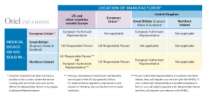 Medical Device Registration under UK MHRA: UKCA Marking Requirements ...