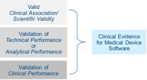 MDCG 2020-1: Clinical Evidence Requirements for Medical Device Software