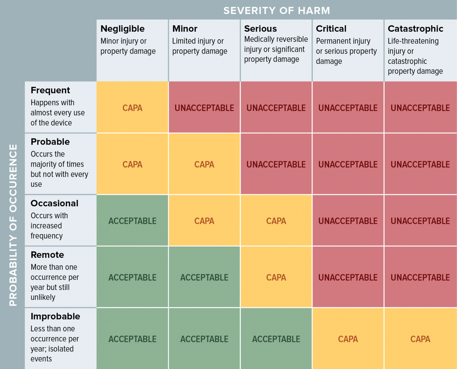 Evaluating and Accepting Medical Device and IVD Residual Risk – Oriel ...