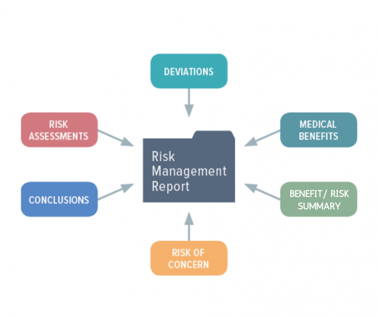 Understanding Medical Device Risk Management & ISO 14971